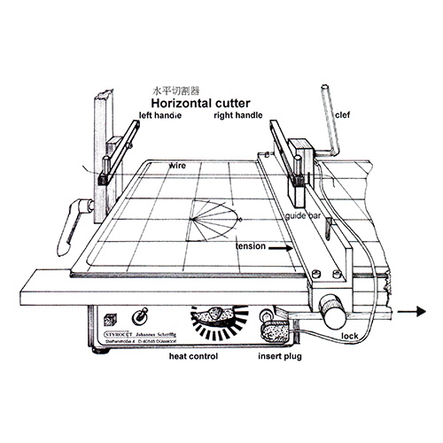 德國 STYROCUT–3切割器組(第三代) - 萬順設計用品有限公司 | WAND SHENN ENTERPRISE CO., LTD